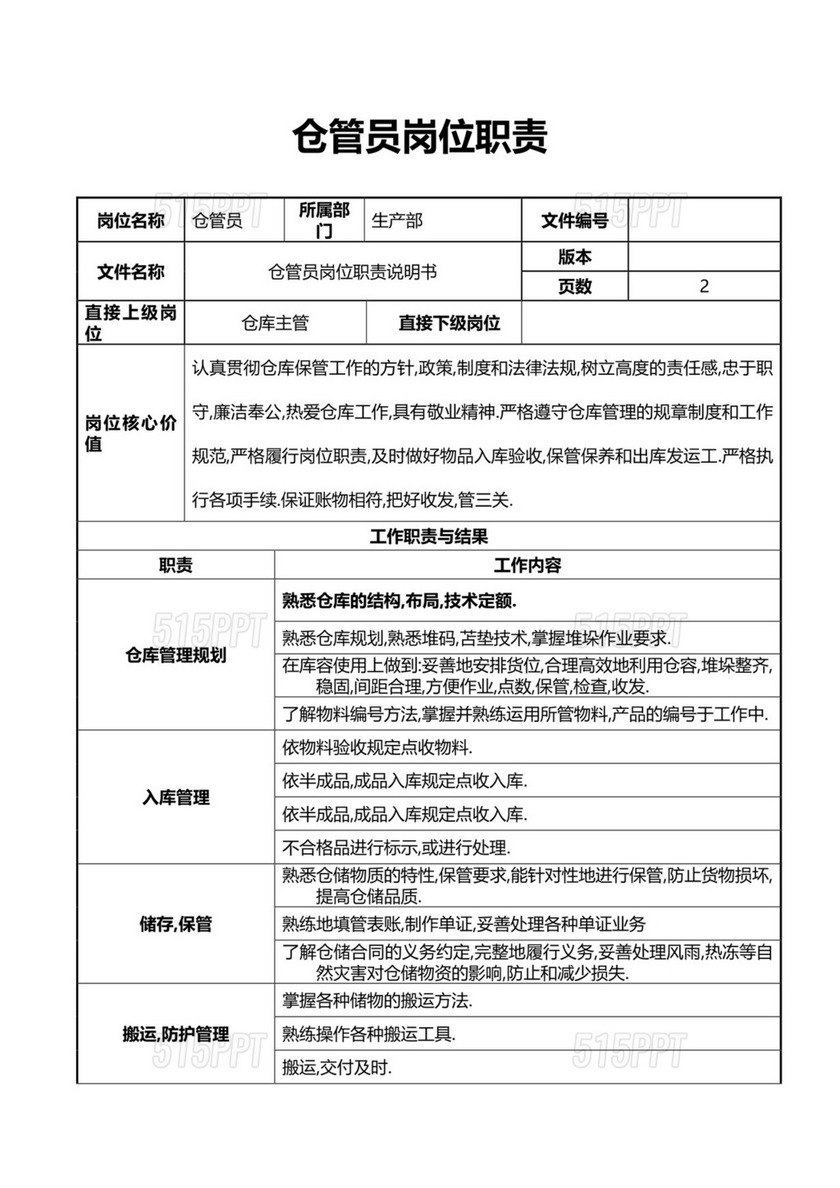 仓管员岗位职责新 515PPT