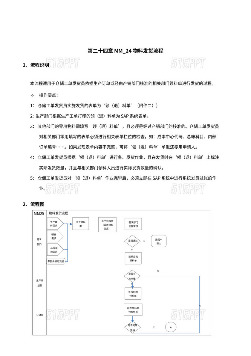物料发货流程 515PPT