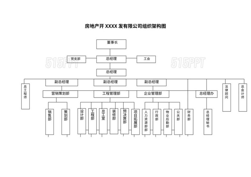 建筑工程公司的组织机构结构图模板 515PPT