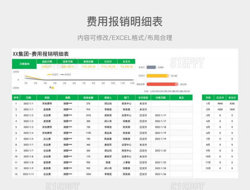 费用报销明细表 515PPT