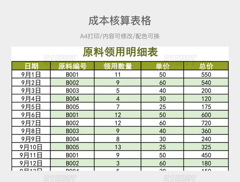 成本核算表格 515PPT