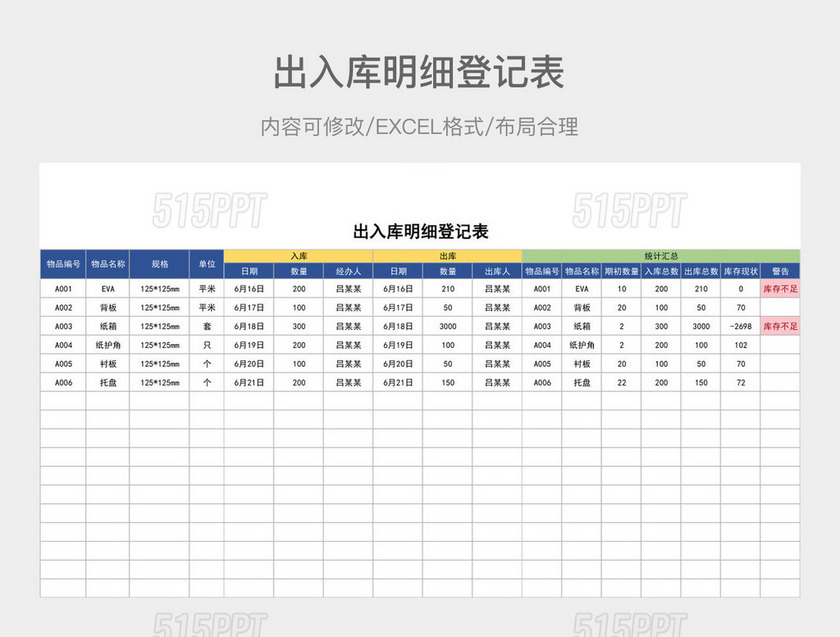 出入库明细登记表 515PPT