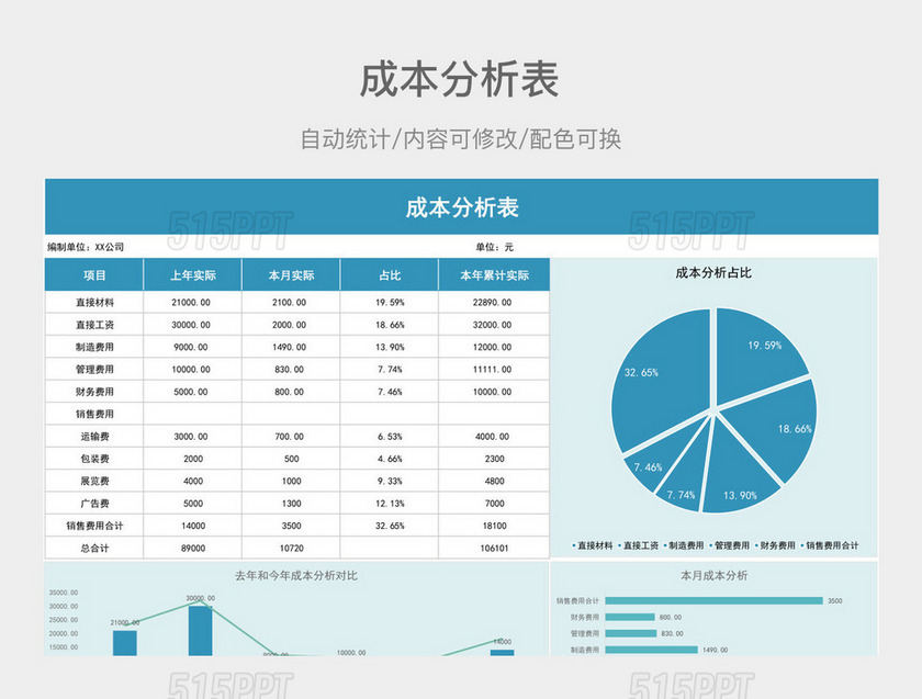 蓝绿色成本分析表 515PPT