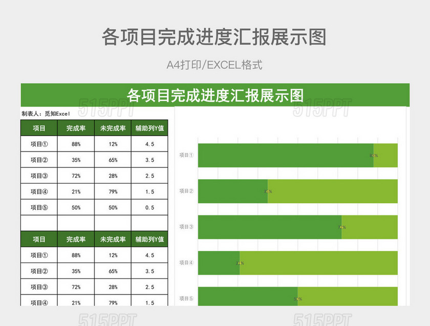 黄绿色简约各项目完成进度汇报展示图 515PPT