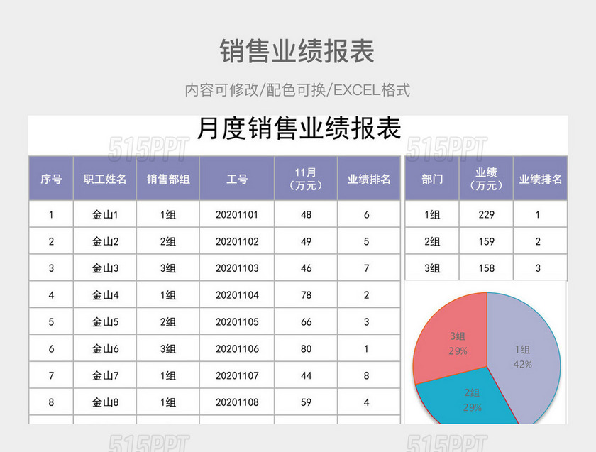 彩色简约月度销售业绩报表 515PPT
