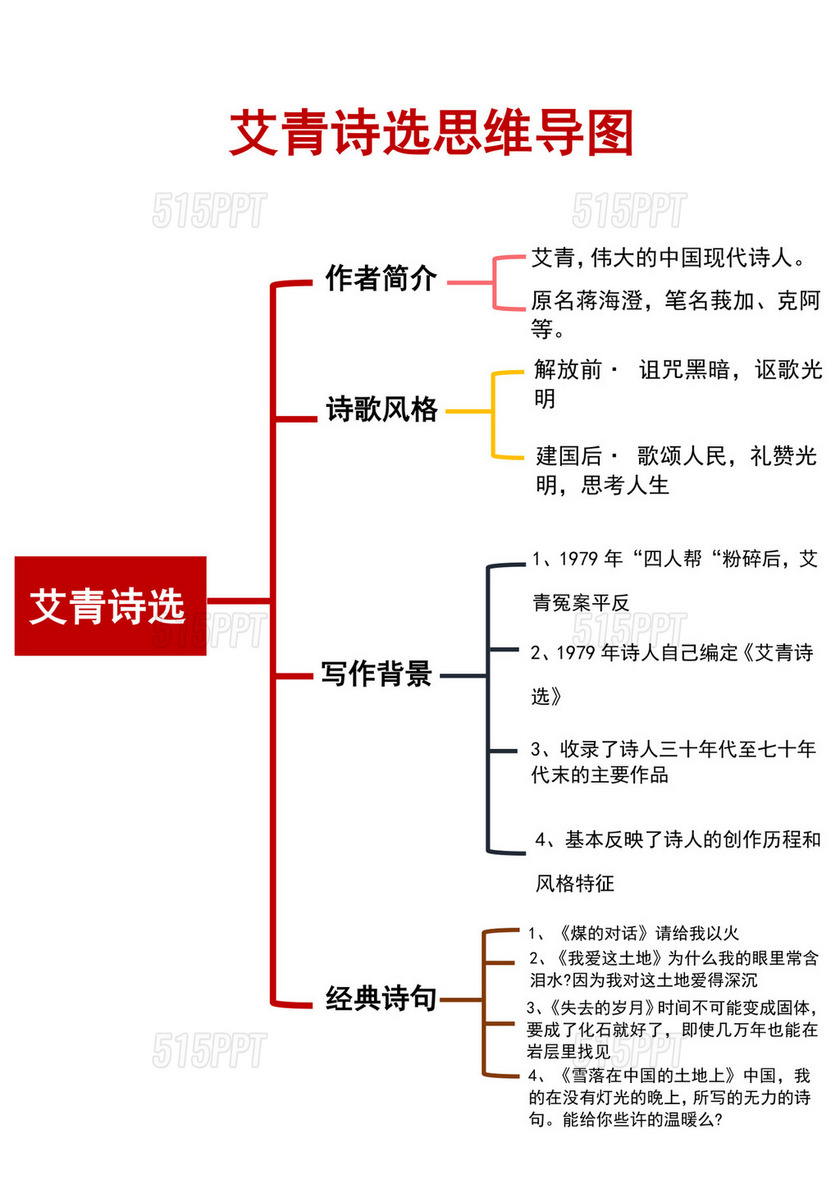 彩色简洁艾青诗选思维导图学生学习思维导图模板 515PPT