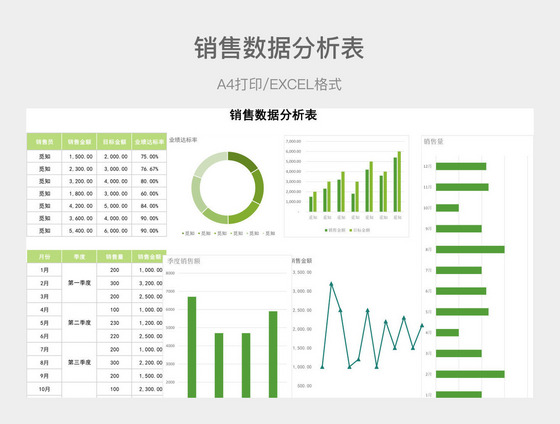 绿色简约销售数据分析表 515ppt